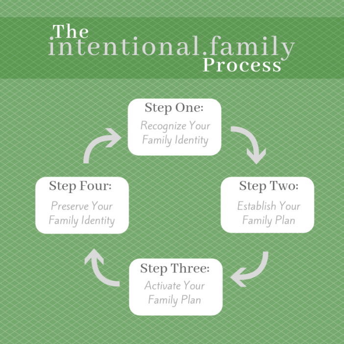 4 Steps to Cultivate Your Family Identity – intentional.family